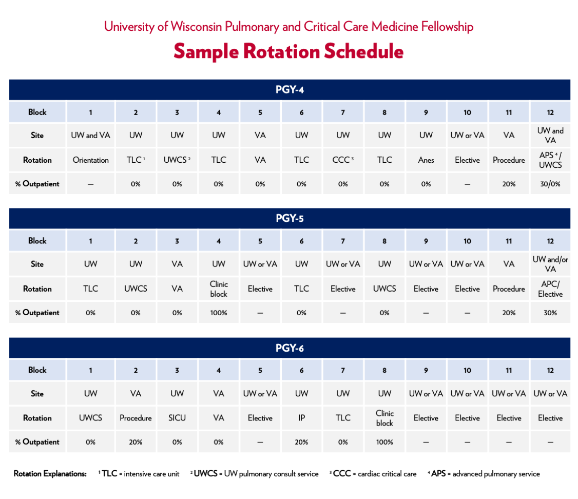 Curriculum of the Pulmonary and Critical Care Fellowship | Department of Medicine, University of ...
