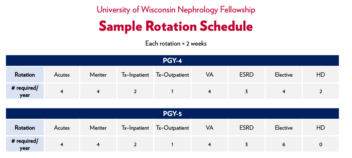 Curriculum of the Nephrology Fellowship | Department of Medicine ...