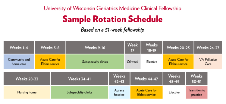 Curriculum of the Geriatric Medicine Clinical Fellowship | Department ...