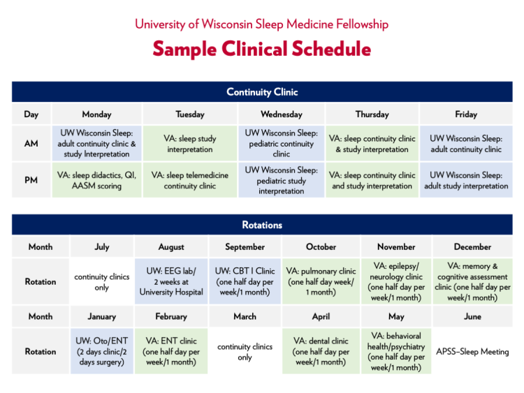Curriculum of the Sleep Medicine Fellowship | Department of Medicine